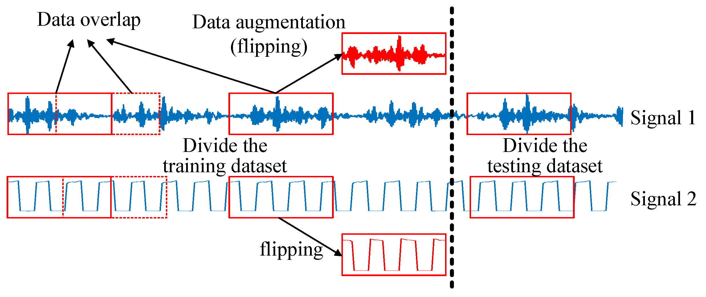 Bearing Fault Diagnosis for Time-Varying System Using Vibration–Speed Fusion Network Based on ...