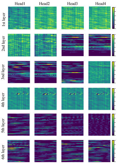 Bearing Fault Diagnosis for Time-Varying System Using Vibration–Speed ...