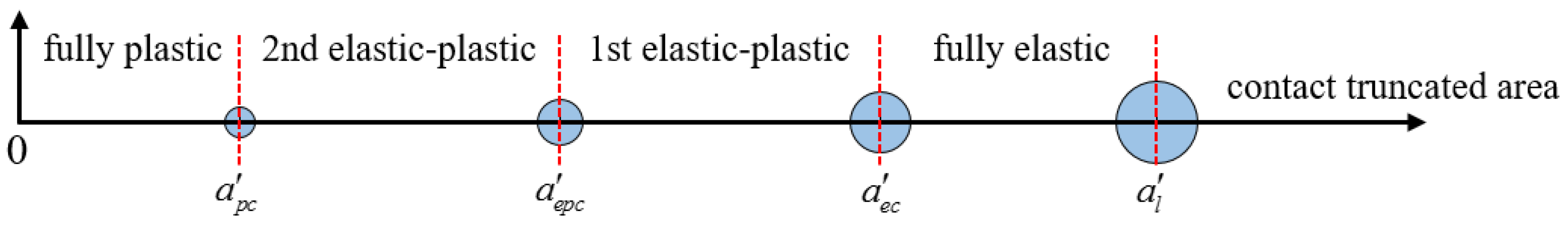 Dynamic Friction-Slip Model Based on Contact Theory