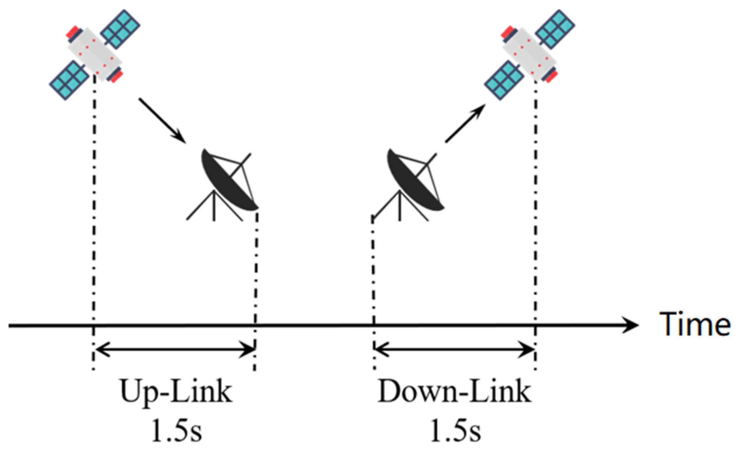 Robust Anti-Jamming Algorithm Based on Transmit/Receive Time-Sharing Technology