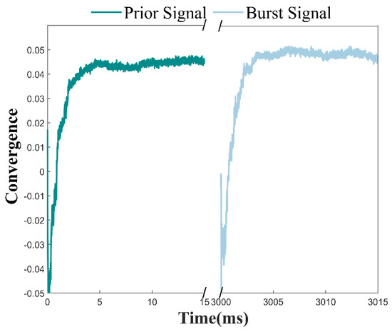 Robust Anti-Jamming Algorithm Based on Transmit/Receive Time-Sharing ...