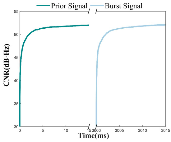 Robust Anti-Jamming Algorithm Based on Transmit/Receive Time-Sharing ...