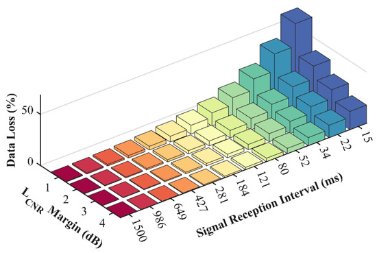 Robust Anti-Jamming Algorithm Based on Transmit/Receive Time-Sharing ...