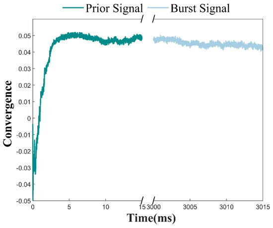 Robust Anti-Jamming Algorithm Based on Transmit/Receive Time-Sharing Technology