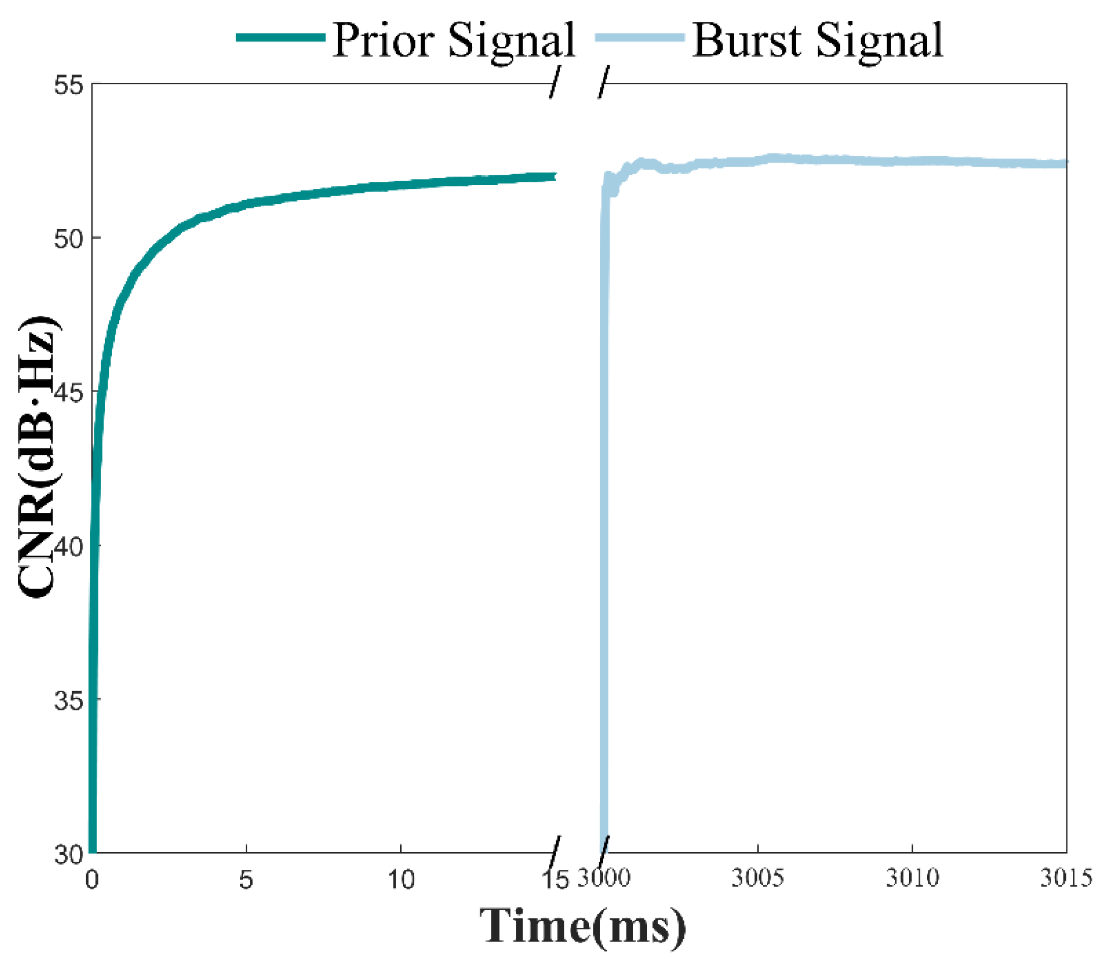 Robust Anti-Jamming Algorithm Based on Transmit/Receive Time-Sharing Technology