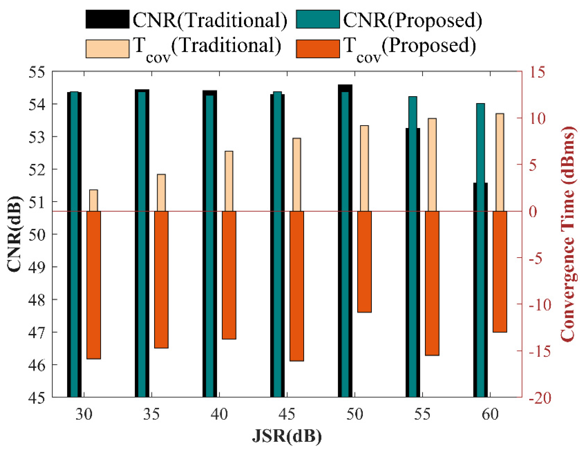 Robust Anti-Jamming Algorithm Based on Transmit/Receive Time-Sharing Technology