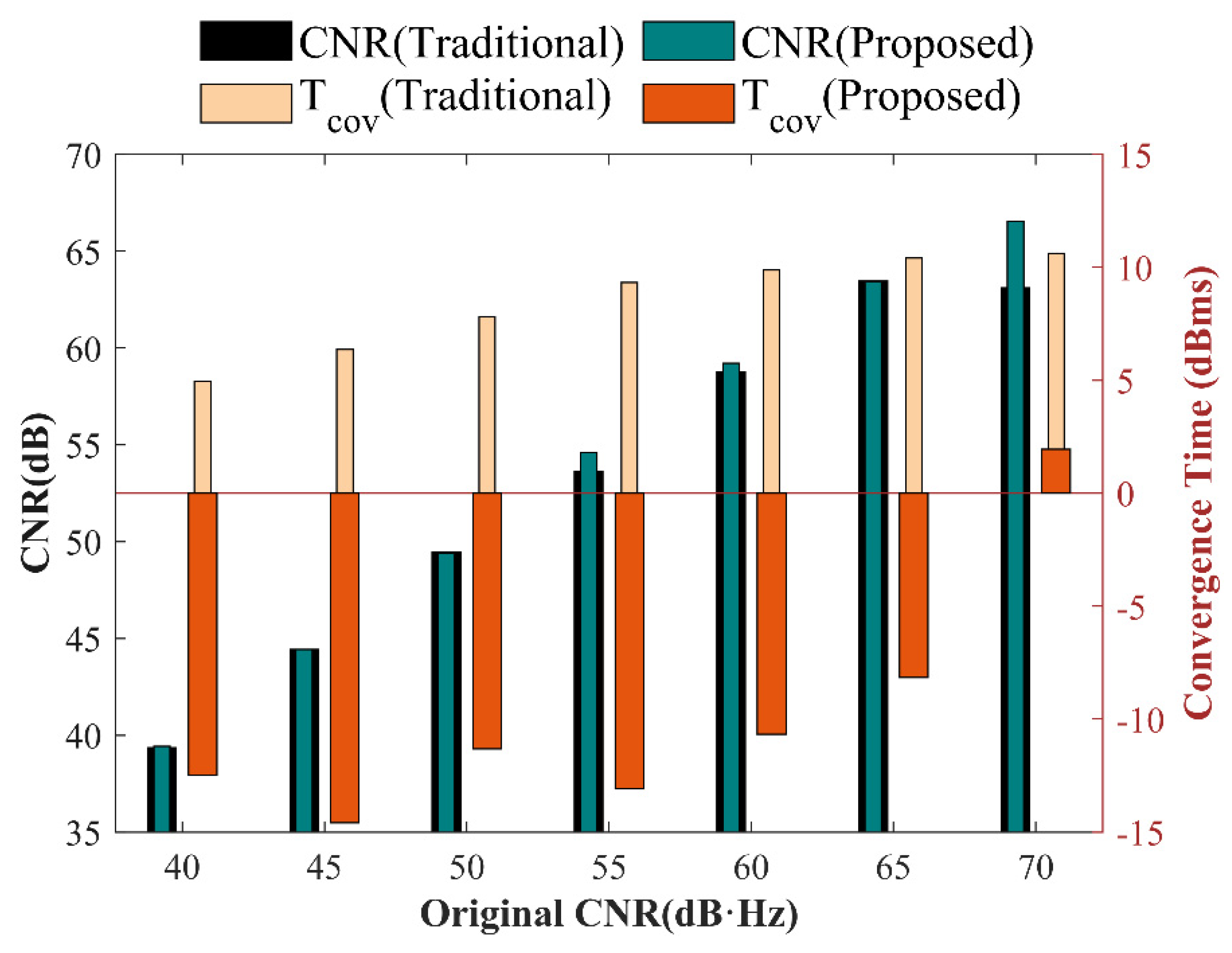 Robust Anti-Jamming Algorithm Based on Transmit/Receive Time-Sharing Technology