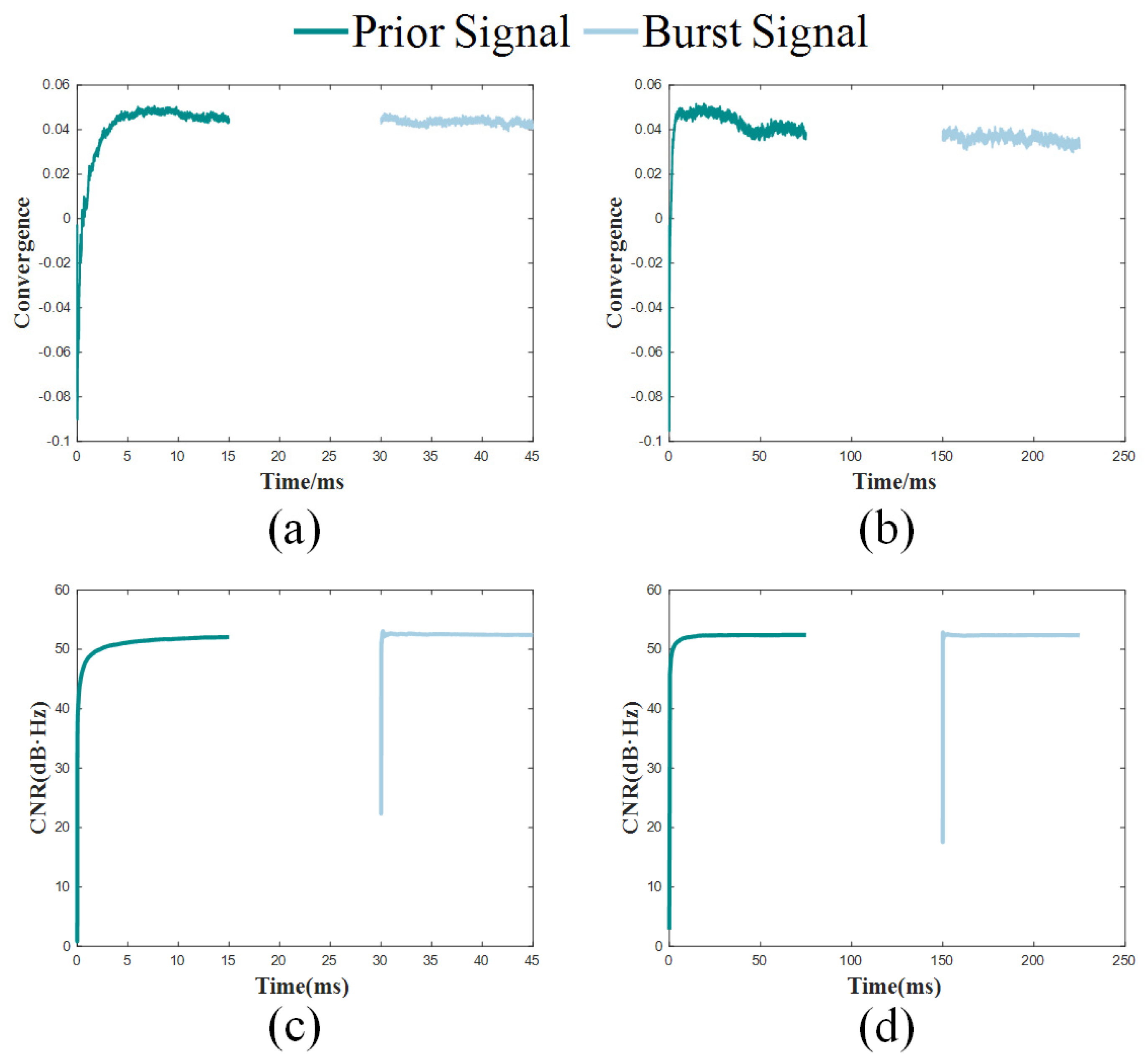 Machines | Free Full-Text | Robust Anti-Jamming Algorithm Based on Transmit/Receive Time-Sharing ...