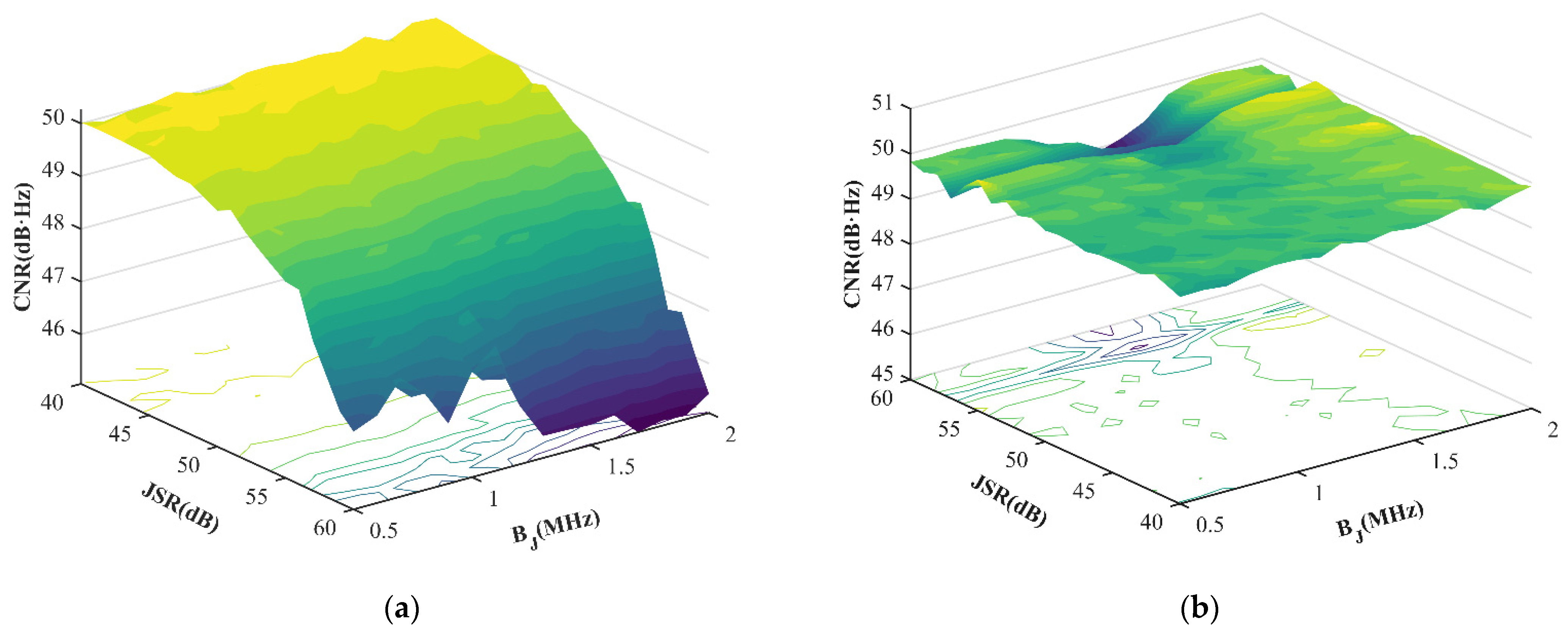 Robust Anti-Jamming Algorithm Based on Transmit/Receive Time-Sharing Technology