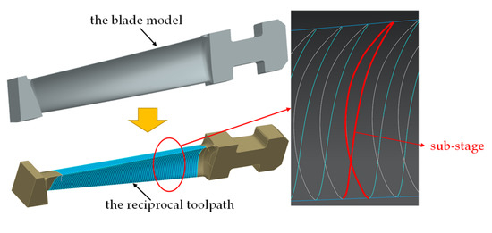 Piecewise Decoupling Tool Orientation Re-Scheduling for Four-Axis ...