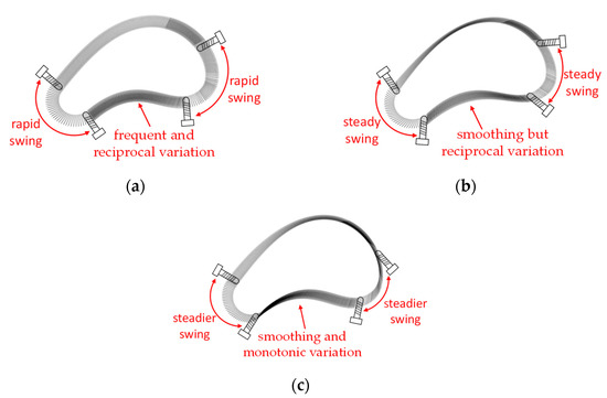 Piecewise Decoupling Tool Orientation Re-Scheduling for Four-Axis ...