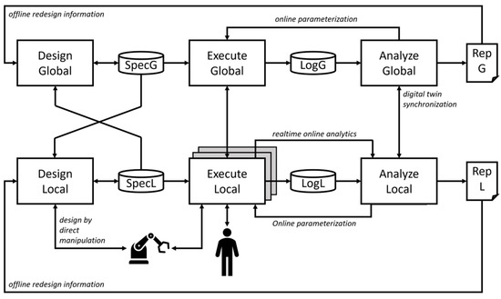 Multimodal Interface for Human–Robot Collaboration