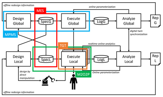Multimodal Interface for Human–Robot Collaboration