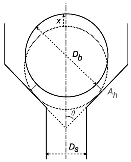 Analysis of Ball Check Valves with Conical and Spherical Seat Designs ...