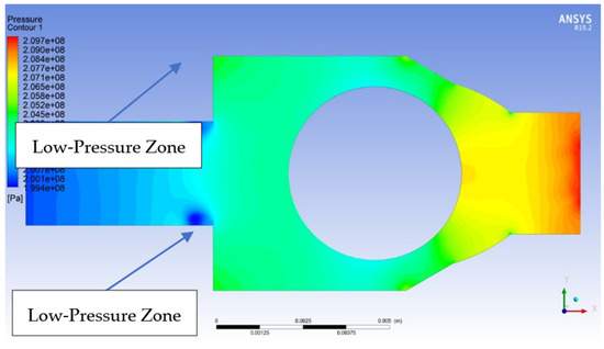 Analysis of Ball Check Valves with Conical and Spherical Seat Designs ...