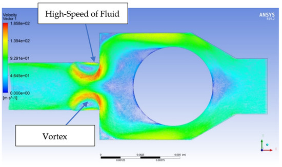 Analysis of Ball Check Valves with Conical and Spherical Seat Designs ...
