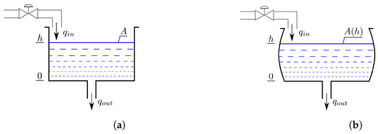 Intelligent Mechatronics in the Measurement, Identification, and ...