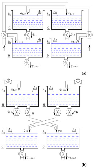 Intelligent Mechatronics in the Measurement, Identification, and ...