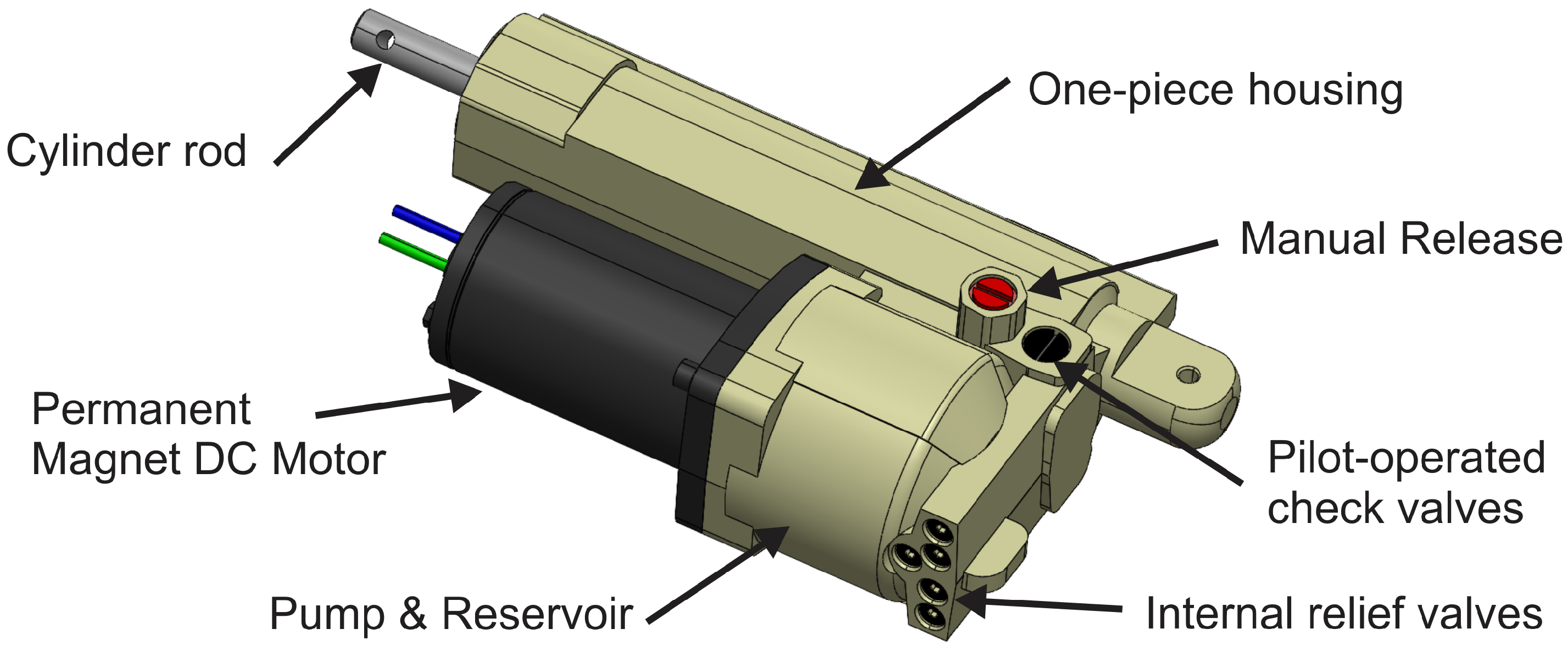 Comparison between Genetic Programming and Dynamic Models for Compact ...