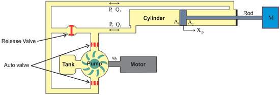 Comparison between Genetic Programming and Dynamic Models for Compact ...