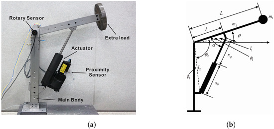 Comparison between Genetic Programming and Dynamic Models for Compact ...