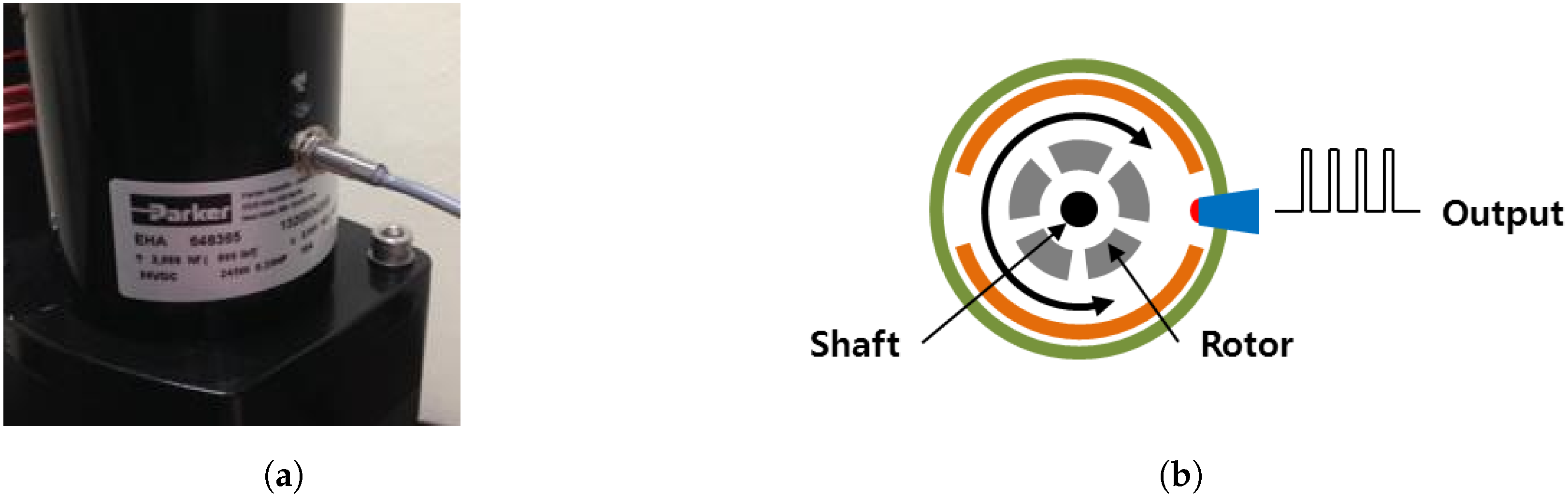 Comparison between Genetic Programming and Dynamic Models for Compact ...