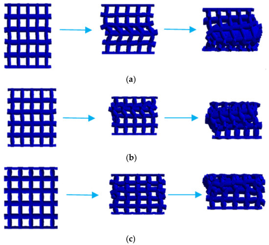 Lattice Structure Design Method Aimed at Energy Absorption Performance ...