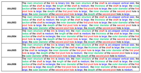 Text2shape Deep Retrieval Model: Generating Initial Cases for Mechanical Part Redesign under the ...