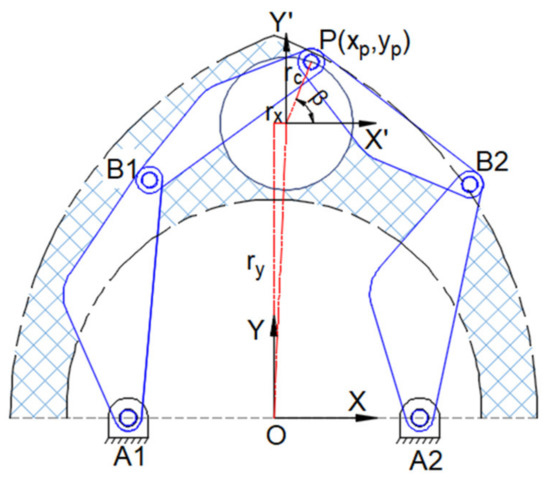 Optimal Design of a Five-Bar Planar Manipulator and Its Controller by ...