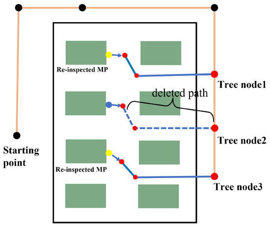 Path Planning for 5-Axis CMM Inspection Considering Path Reuse