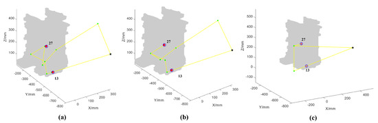 Path Planning for 5-Axis CMM Inspection Considering Path Reuse