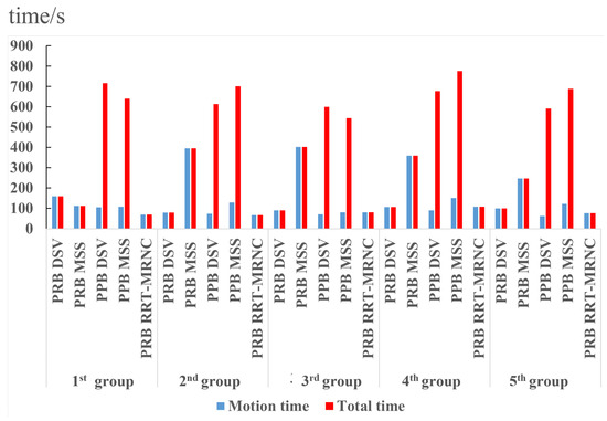 Path Planning for 5-Axis CMM Inspection Considering Path Reuse