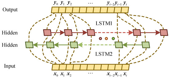 A New Model for Remaining Useful Life Prediction Based on NICE and TCN-BiLSTM under Missing Data