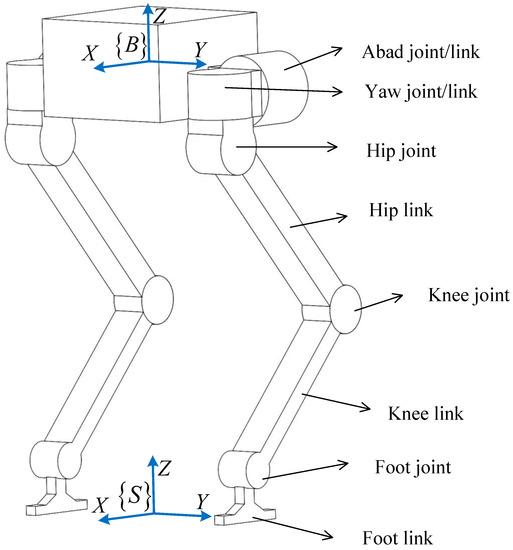 Deep Reinforcement Learning for Model Predictive Controller Based on Disturbed Single Rigid Body ...