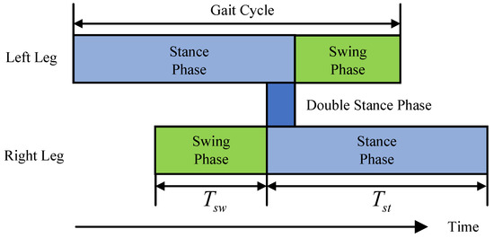 Deep Reinforcement Learning for Model Predictive Controller Based on Disturbed Single Rigid Body ...