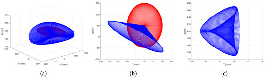 Kinematic Comparisons of Hybrid Mechanisms for Bone Surgery: 3-PRP-3 ...
