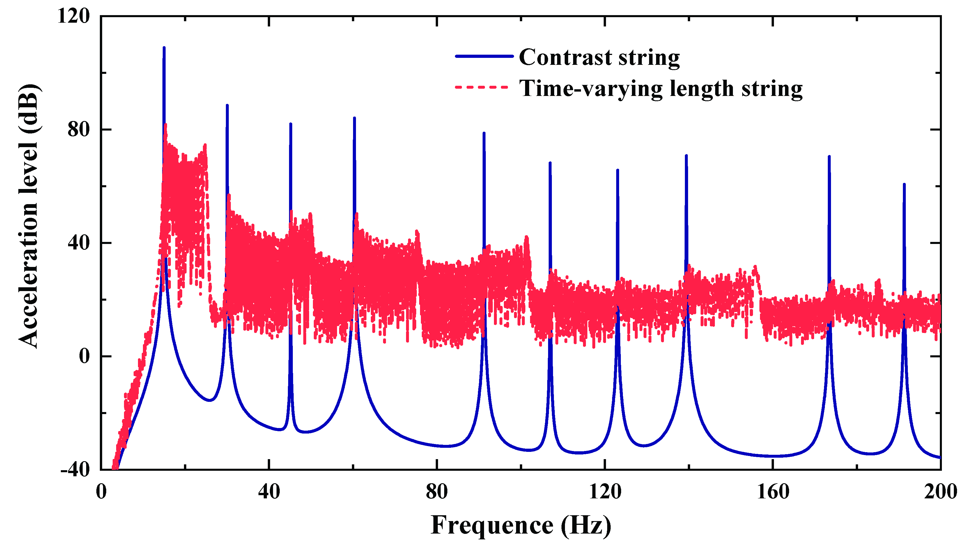 A Nonlinear Vibration Control of a String Using the Method Based on Its ...