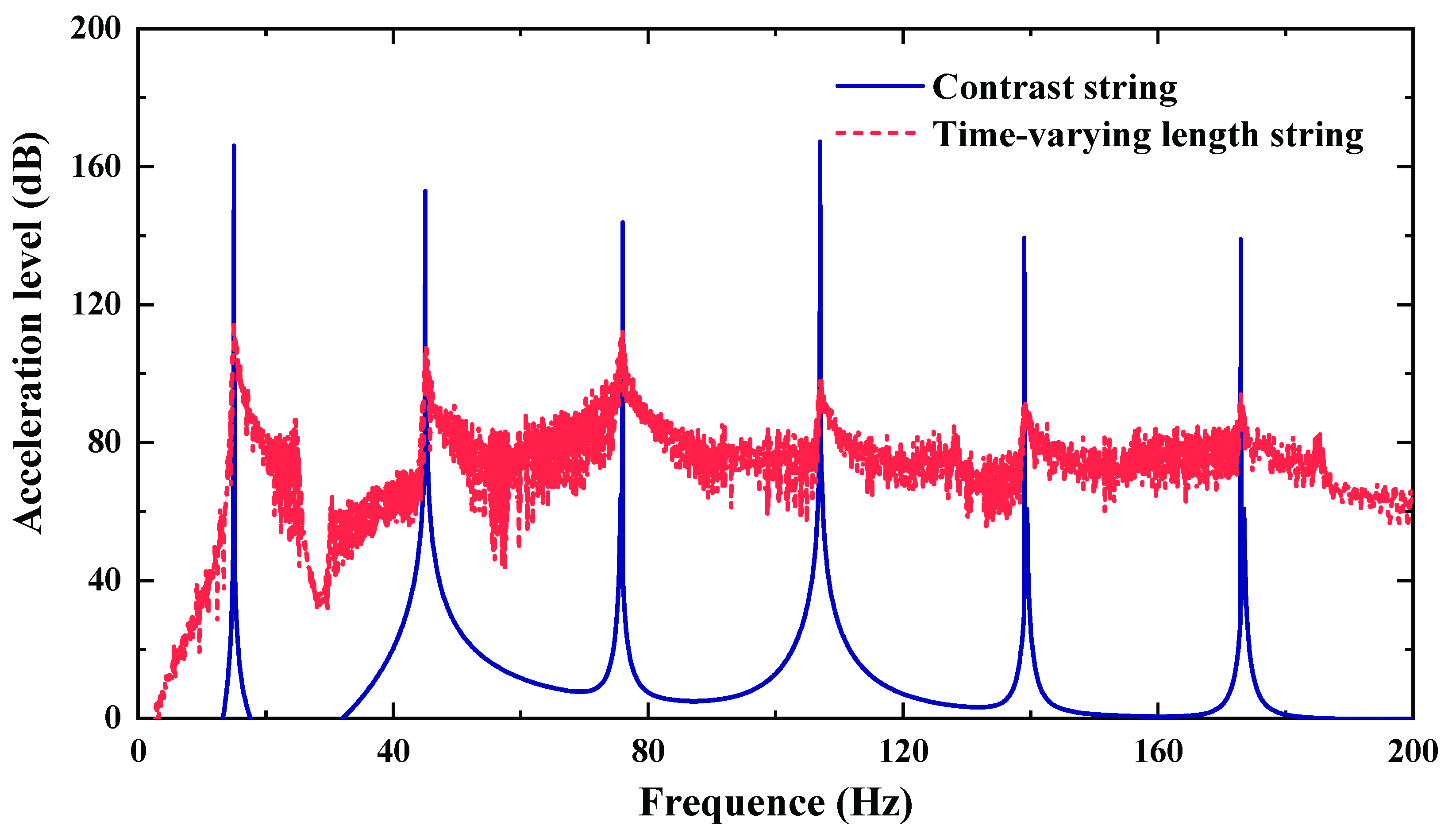 A Nonlinear Vibration Control of a String Using the Method Based on Its ...