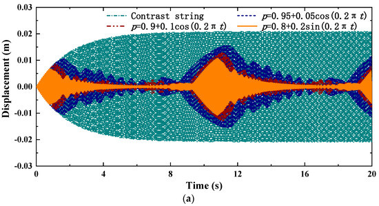 Machines Free Full Text A Nonlinear Vibration Control Of A String Using The Method Based On