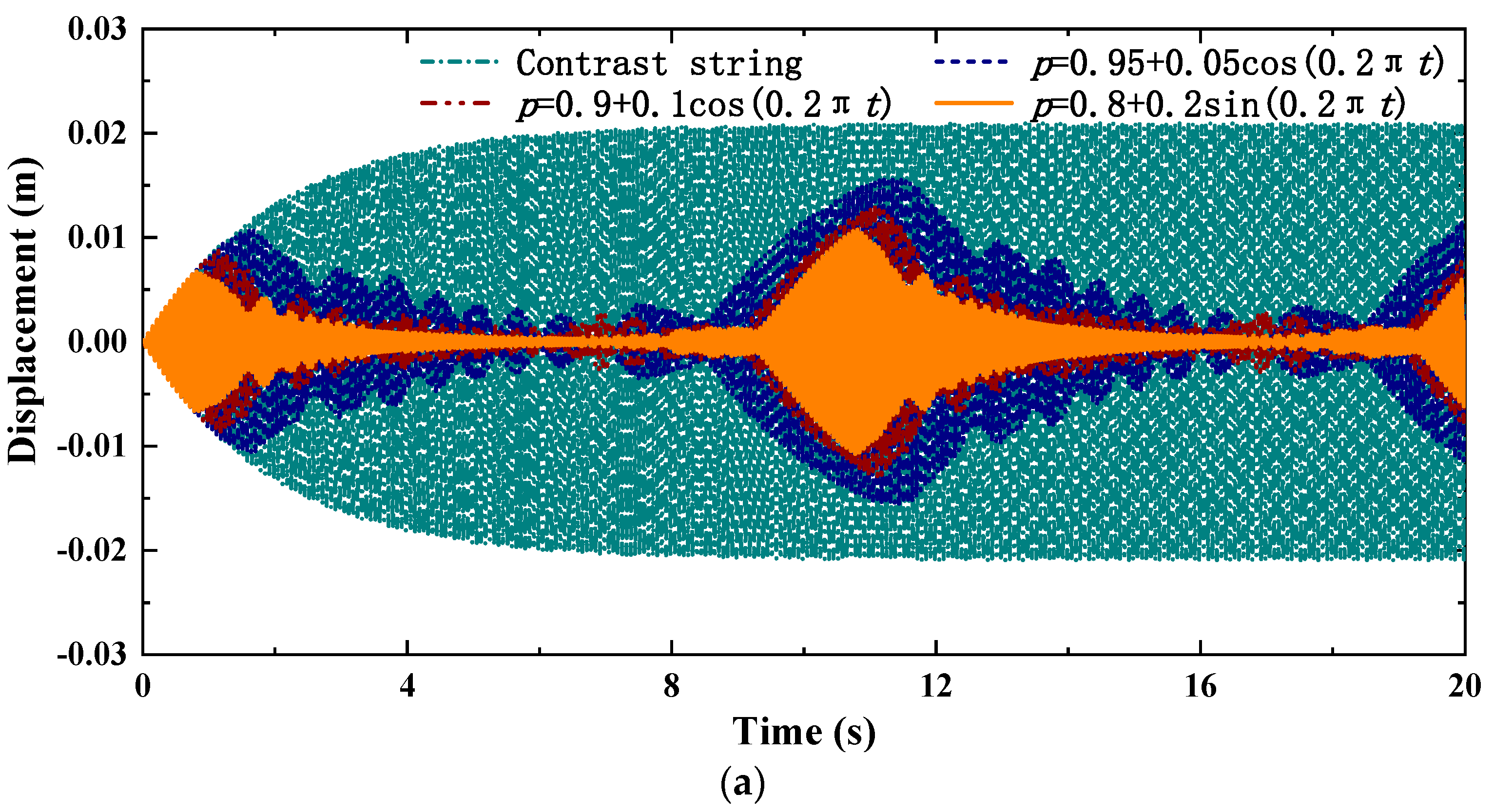 A Nonlinear Vibration Control of a String Using the Method Based on Its ...