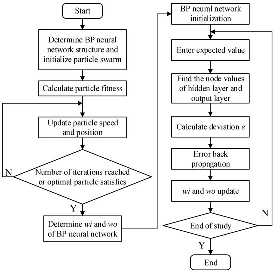 Fertilization Control System Research in Orchard Based on the PSO-BP-PID Control Algorithm