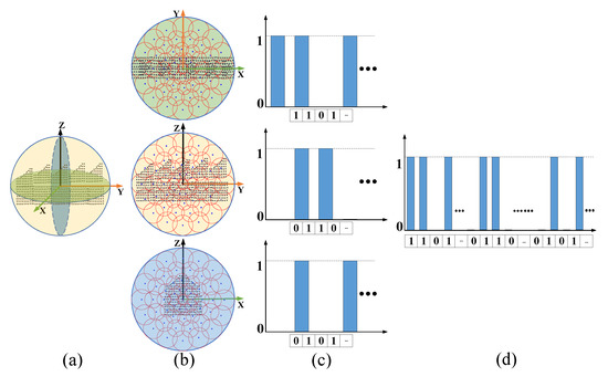 Machines | Free Full-Text | Binary Feature Description of 3D Point Cloud Based on Retina-like ...