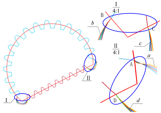 Design and Application of Non-Circular Gear with Cusp Pitch Curve