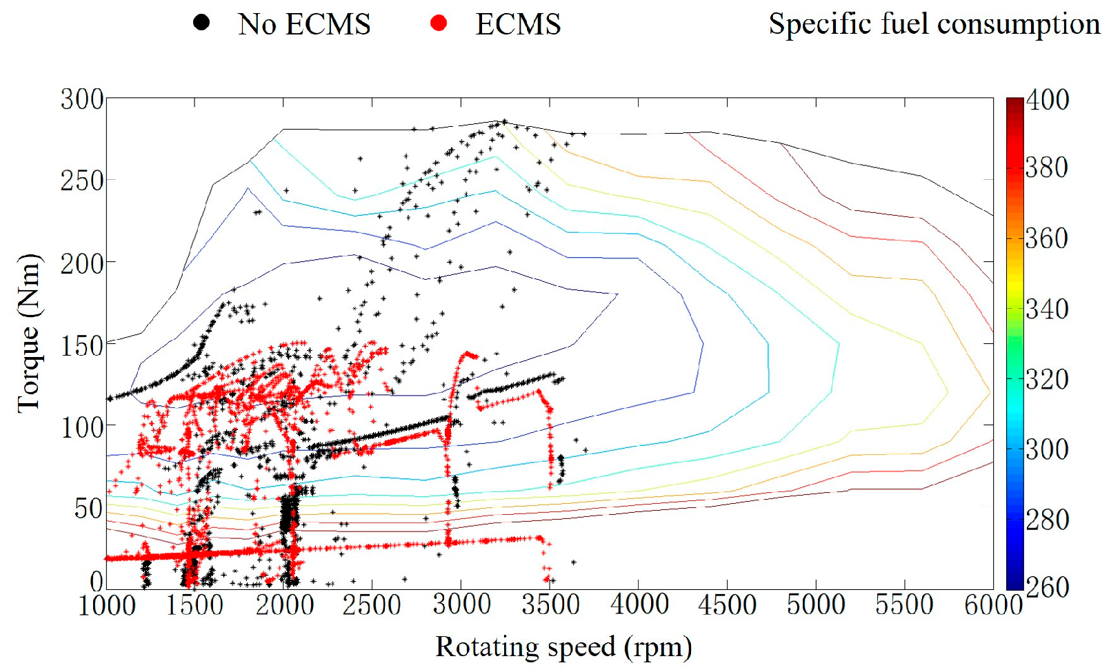 Energy Management Strategy of Mild Hybrid Electric Vehicle Considering ...