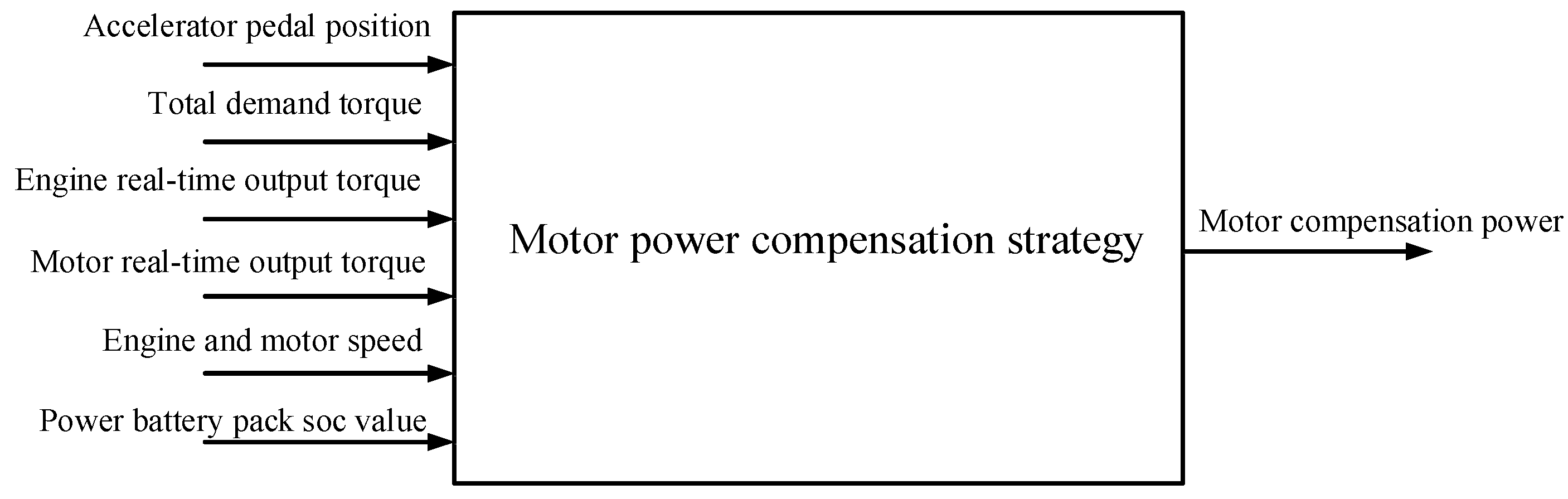 Energy Management Strategy of Mild Hybrid Electric Vehicle Considering ...