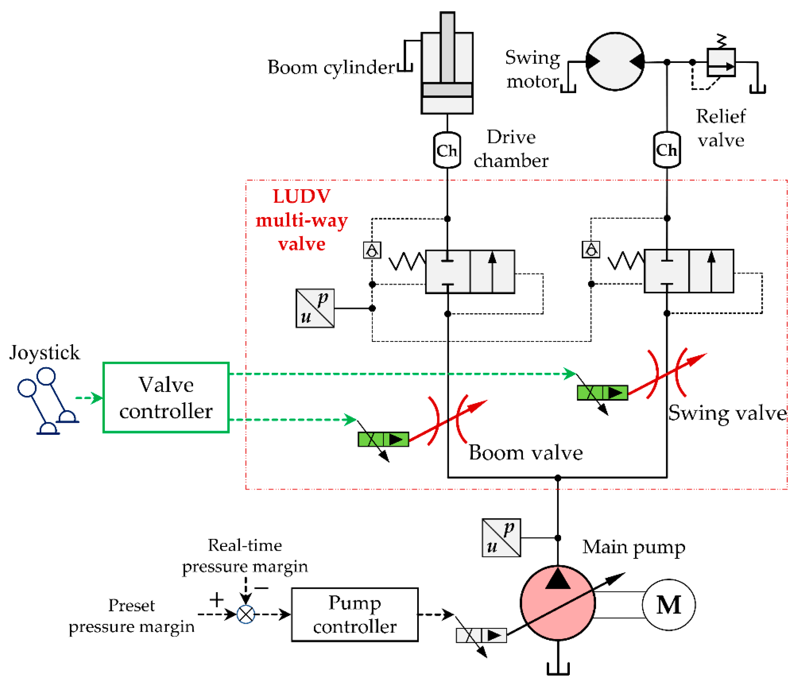 Research on Acceleration Performance Optimization of Large Inertia Hydraulic Actuator Based on ...