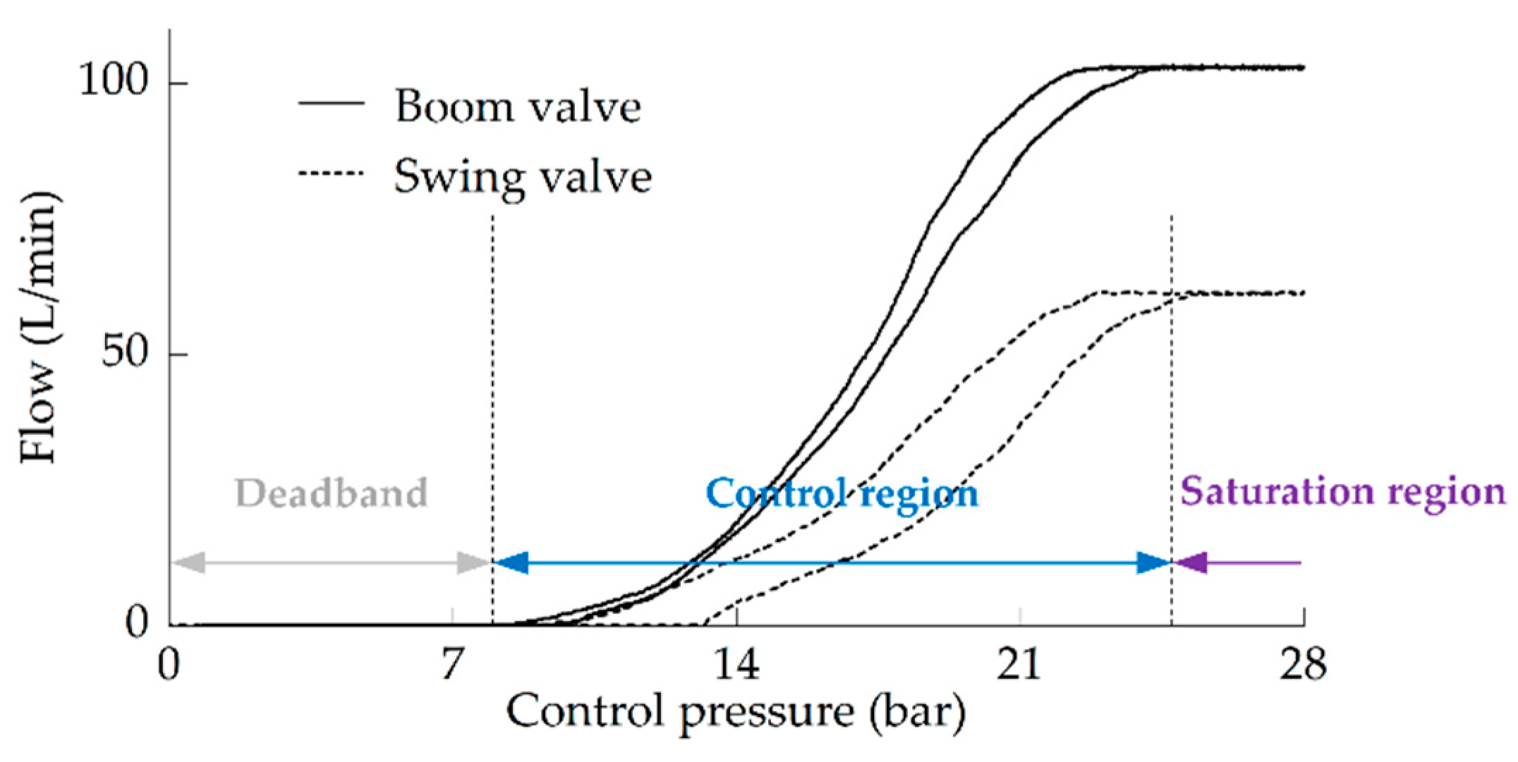 Research on Acceleration Performance Optimization of Large Inertia ...