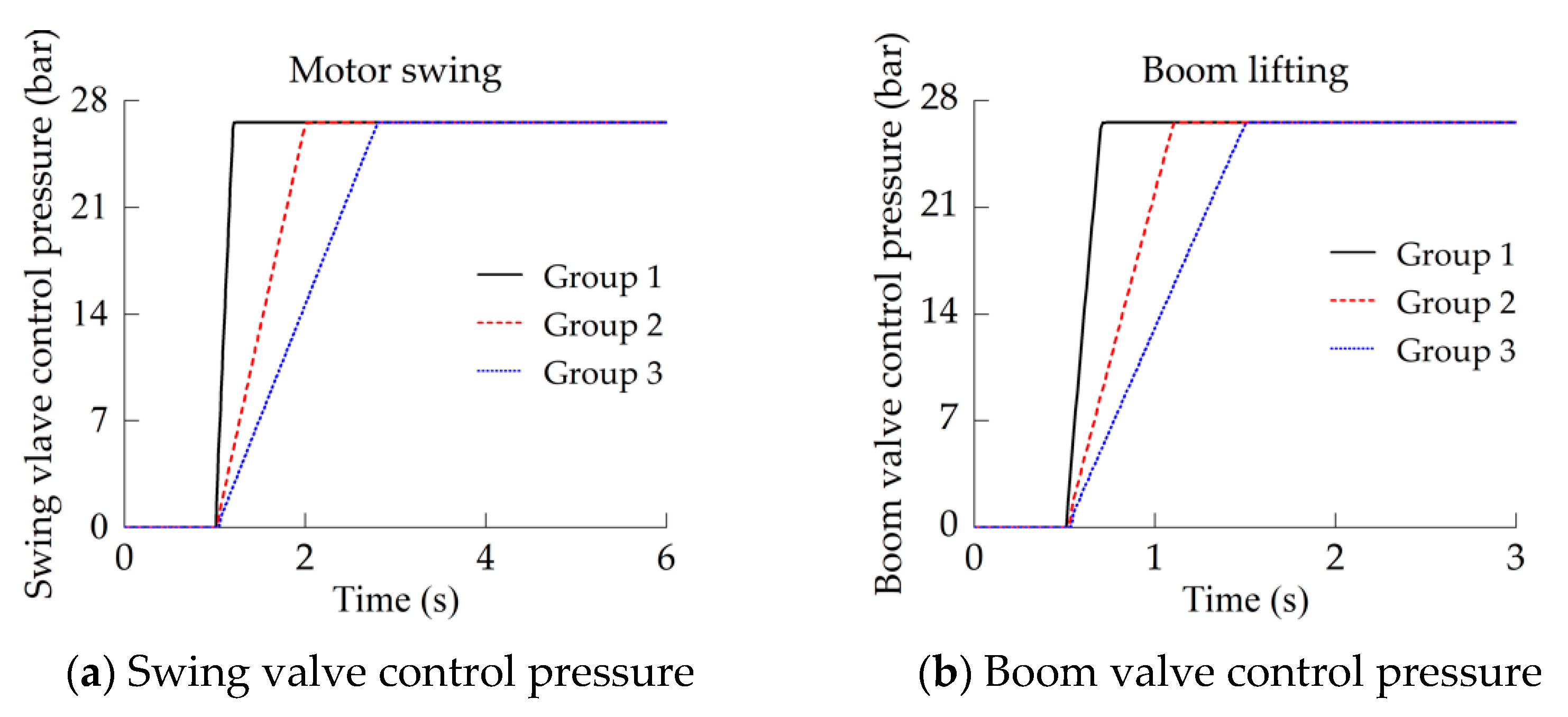 Research on Acceleration Performance Optimization of Large Inertia Hydraulic Actuator Based on ...
