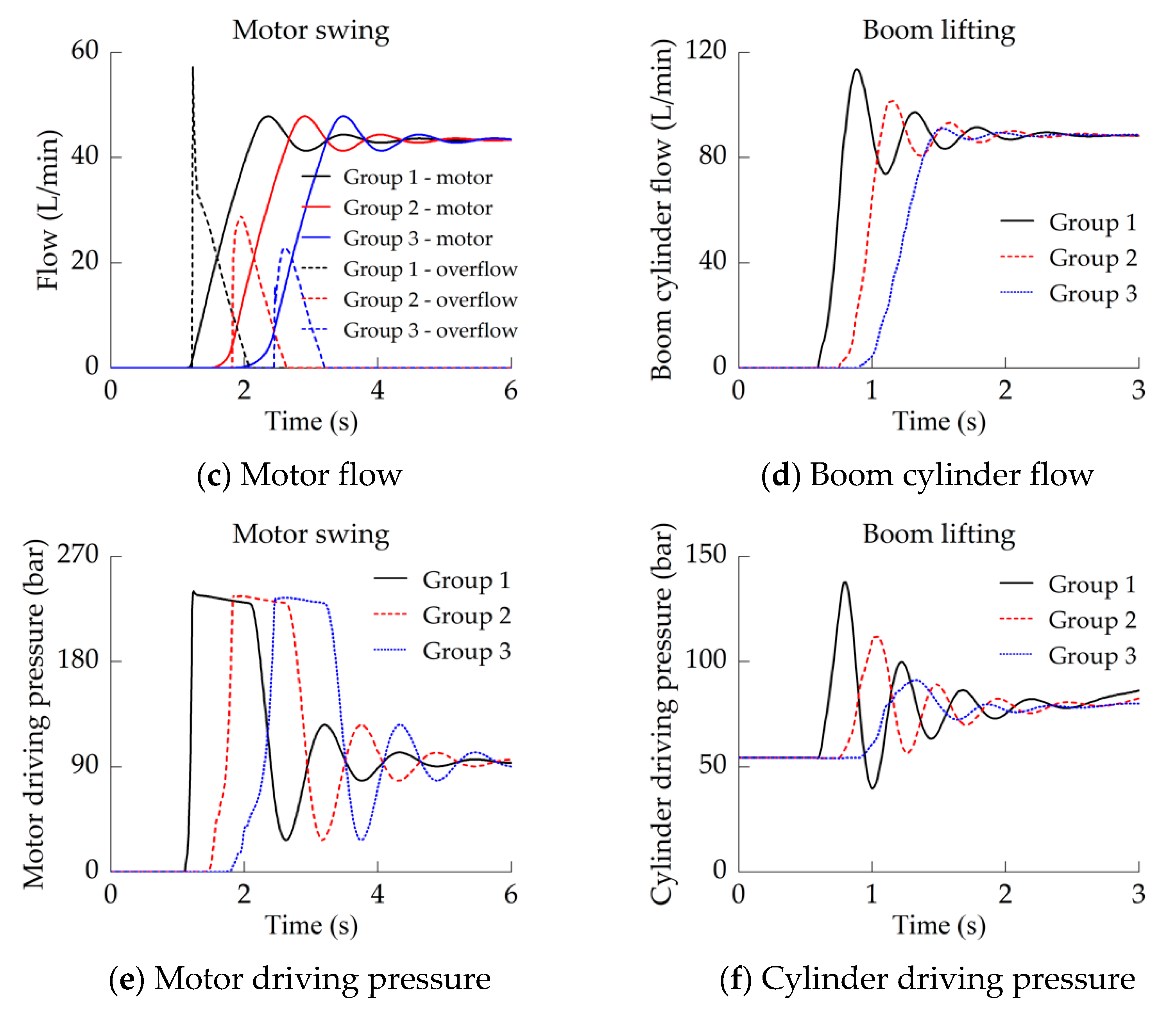 Research on Acceleration Performance Optimization of Large Inertia Hydraulic Actuator Based on ...