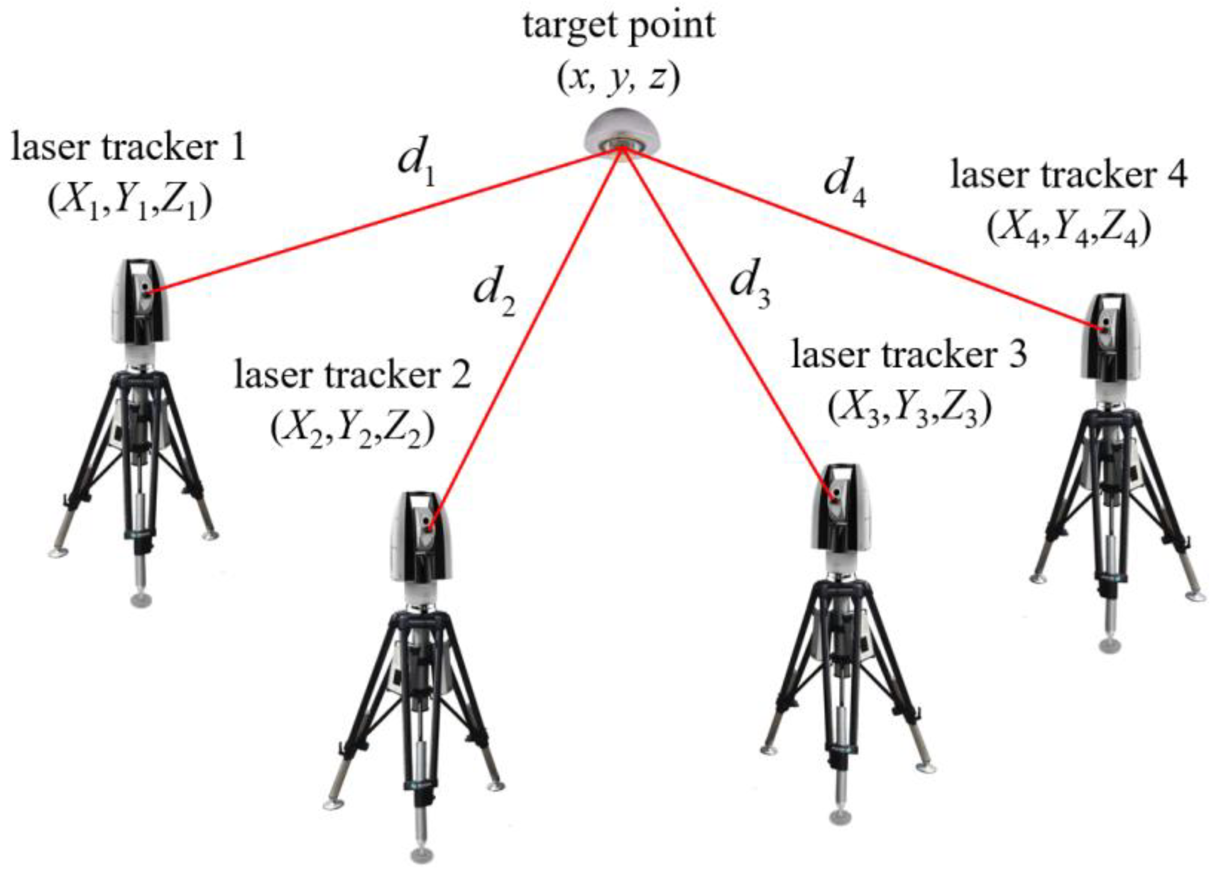 Large-Scale Measurement Layout Optimization Method Based on Laser Multilateration